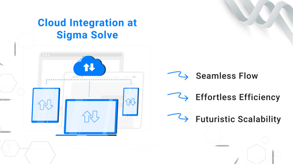 The Impact of Cloud Integration on Managed Data Services - Sigma Solve