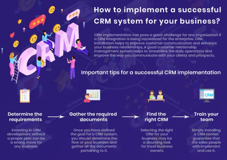 Implementing a Successful CRM for Your Business - Sigma Solve Inc