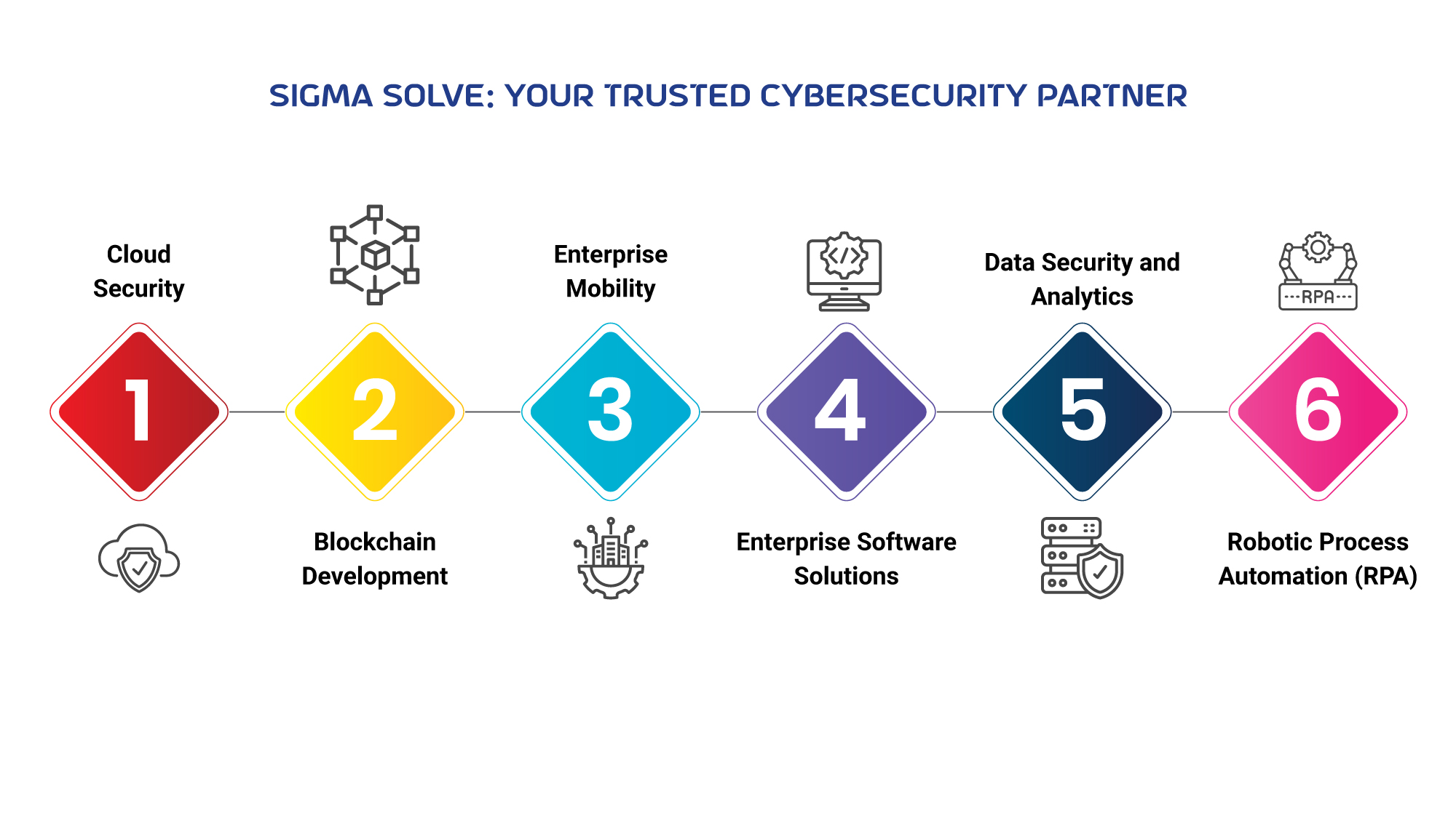 How Sigma Solve Resolves Cybersecurity Challenges - Sigma Solve Inc