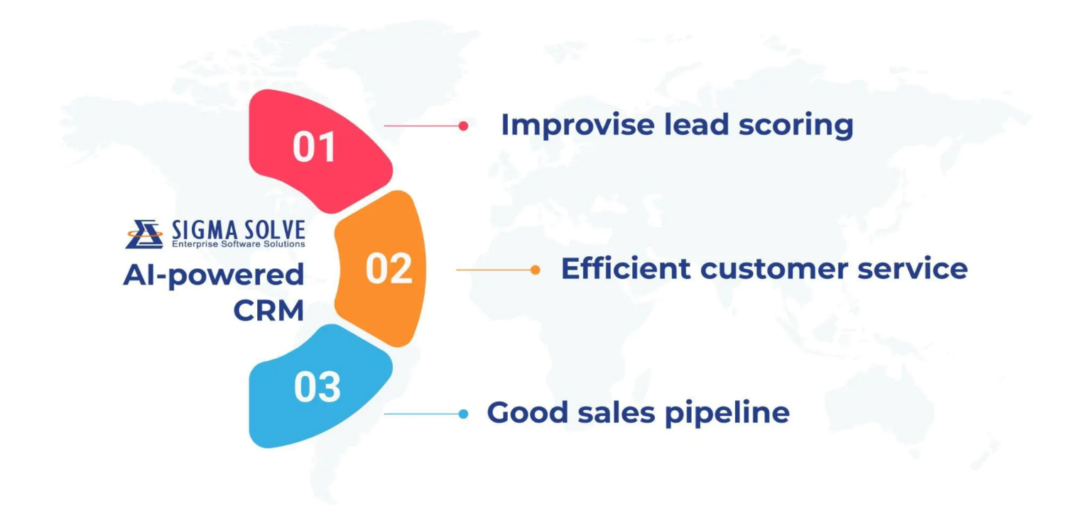 Enhance Your CRM with Salesforce Einstein AI: A Comprehensive Guide