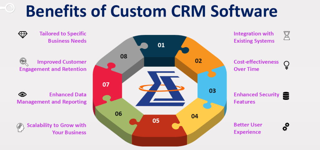 Cost-Effective CRM Software Development: A Step-by-Step Guide