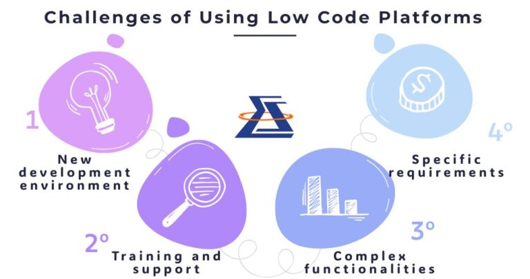 Benefits of Low Code Platforms for Mobile App Development
