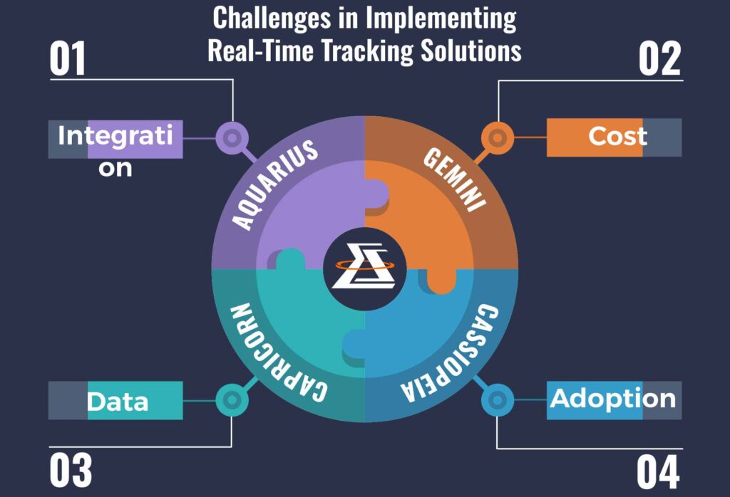 The Importance Of Real-Time Tracking In Modern Logistics - Sigma Solve INC.