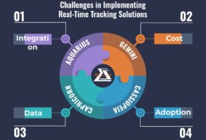 The Importance Of Real-Time Tracking In Modern Logistics - Sigma Solve INC.