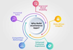 The Ultimate Guide to eCommerce App Development: Boost Your Sales