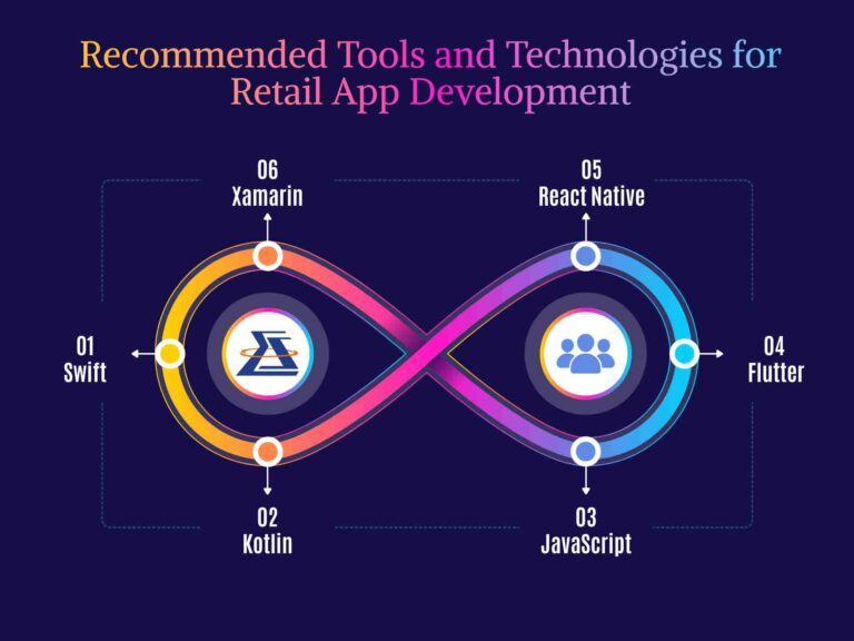 Retail App Development: Strategies for Modern Retailers