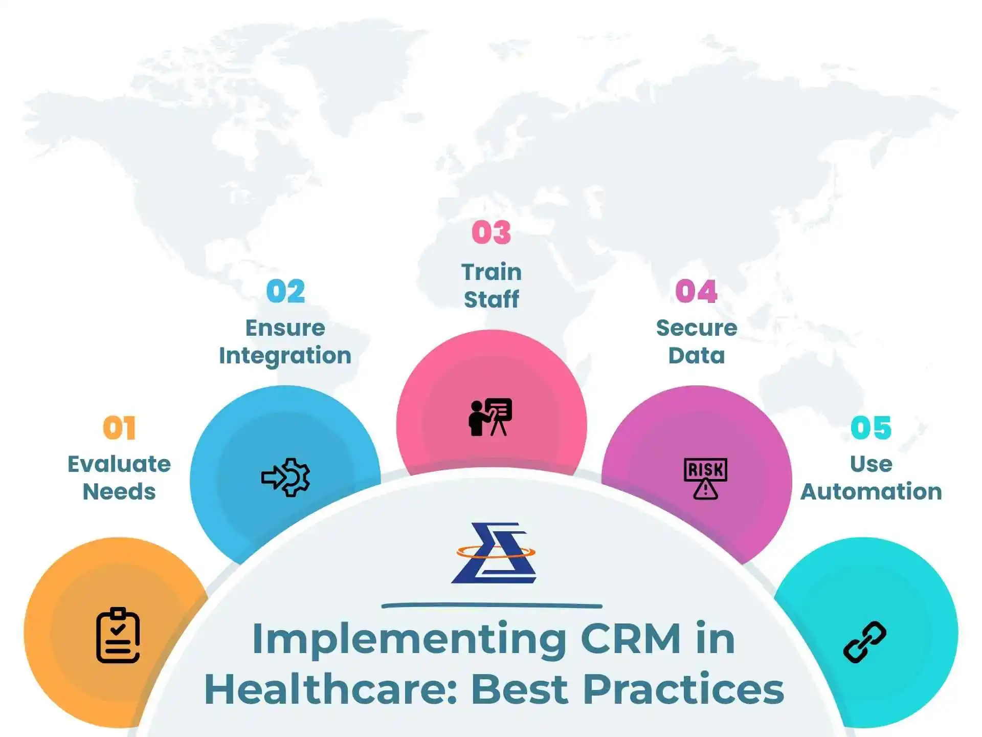 How CRM is Transforming Healthcare: Benefits, Use Cases & Best Practices